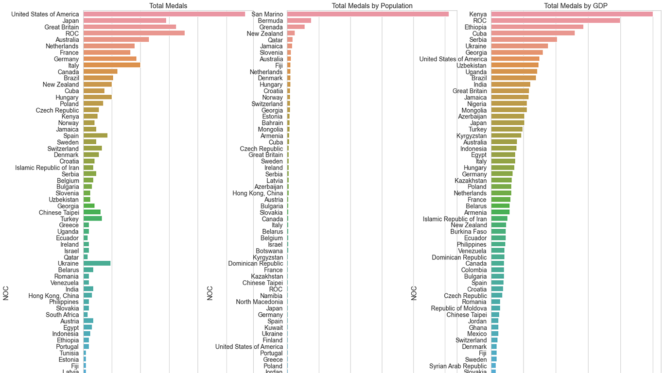 Nico Wright Portfolio